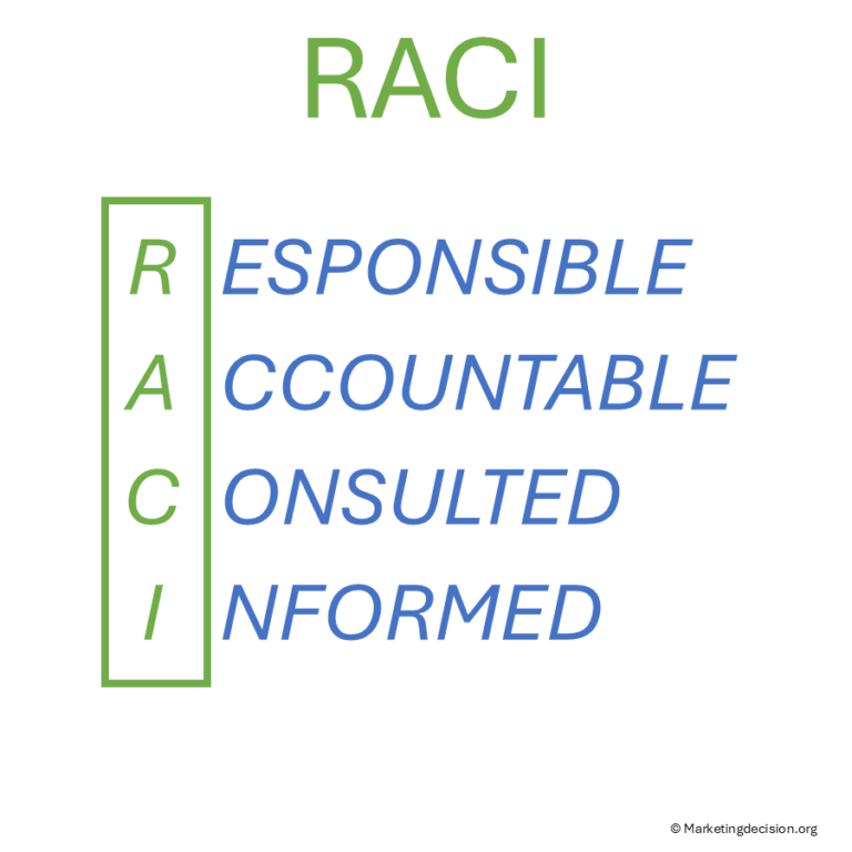 Marketing Decision-Making: Engagement, Planning and Quality
