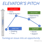 Elevator Speech: 4 Steps for Concise Impactful Communication