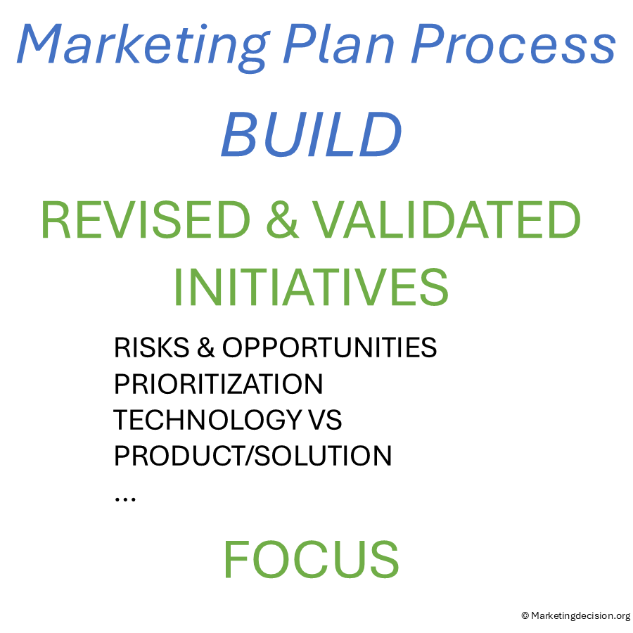 Marketing Plan Creation: 4-Step Framework