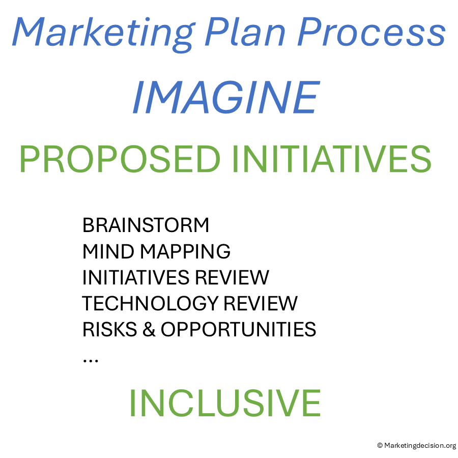 Marketing Plan Creation: 4-Step Framework