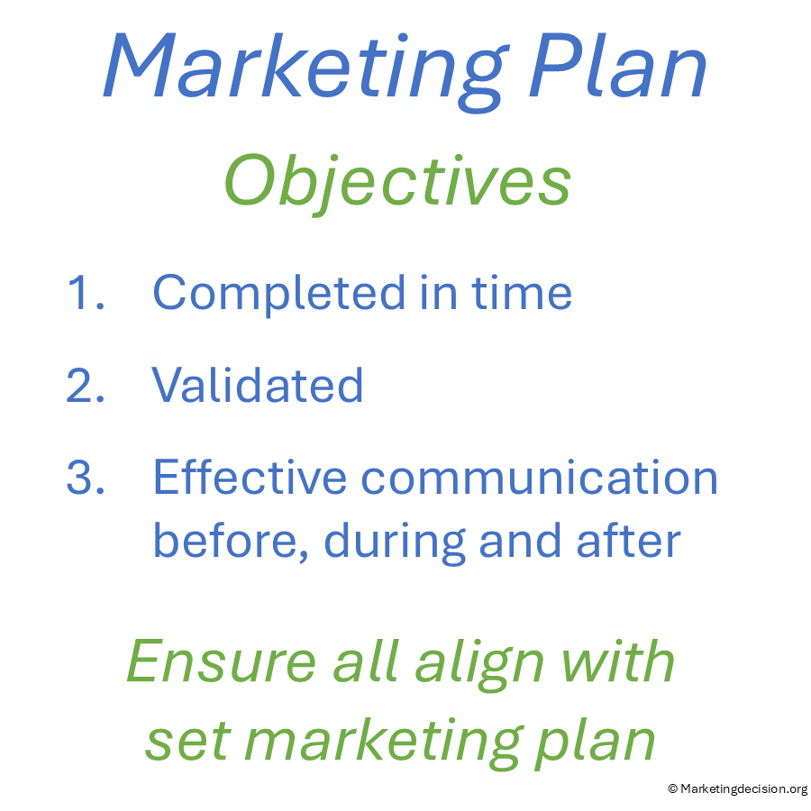 Marketing Plan Creation: 4-Step Framework