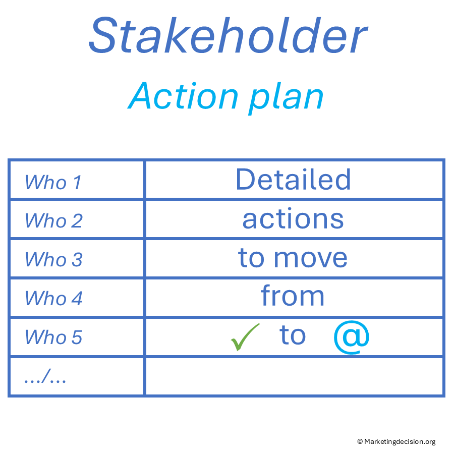 Stakeholder Analysis: Methods, Benefits and Actionable Tools