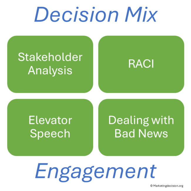 Marketing Decision-Making: Engagement, Planning and Quality