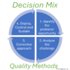 Marketing Decision-Making: Engagement, Planning and Quality