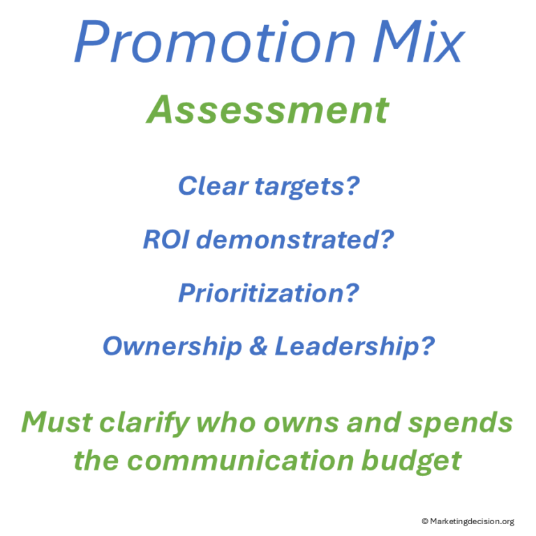 Promotion in Marketing – The Communication and Promotion Mix
