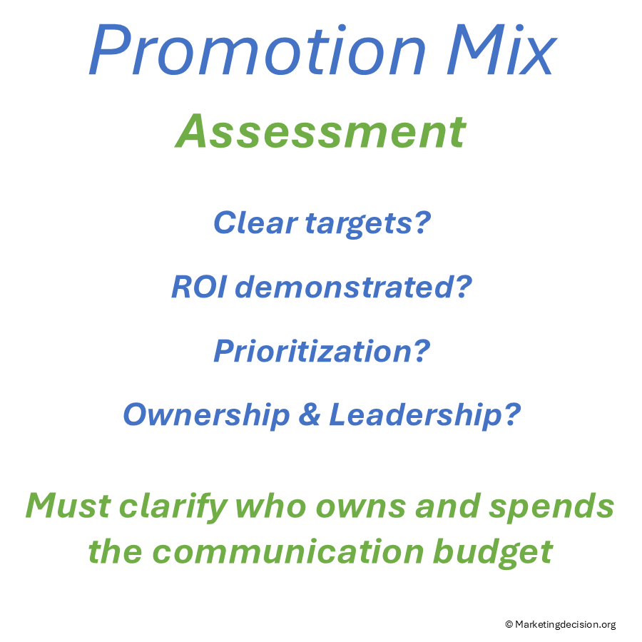 Promotion in Marketing – The Communication and Promotion Mix