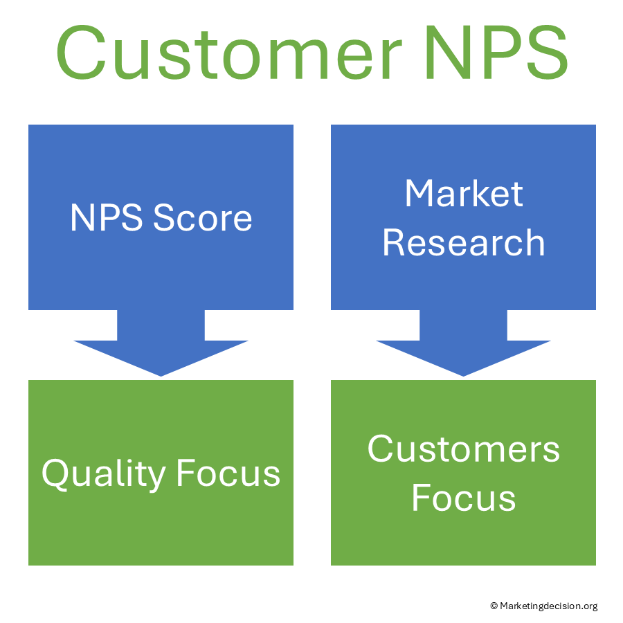 Net Promoter Score: Definition, Calculation & Best Practices