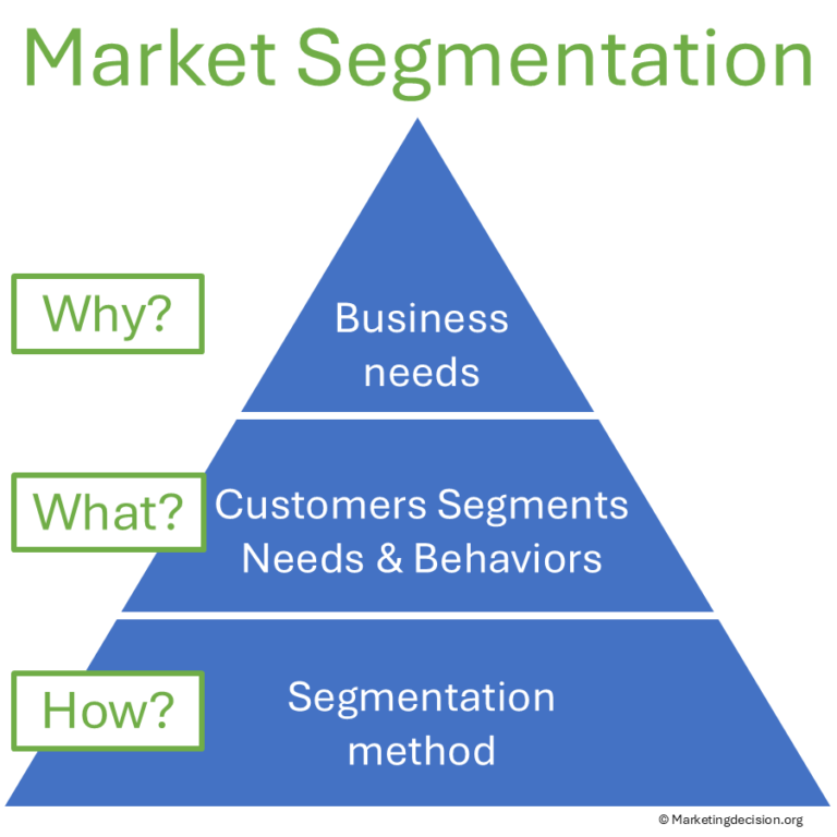 Customer-Centric Marketing Mix: Key Principles & Tools