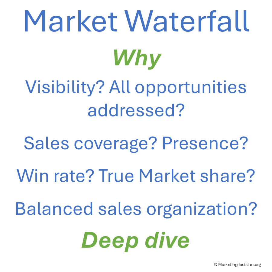 Market Waterfall Analysis: 7 Key Steps for Market Visibility
