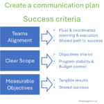 Promotion in Marketing – The Communication and Promotion Mix