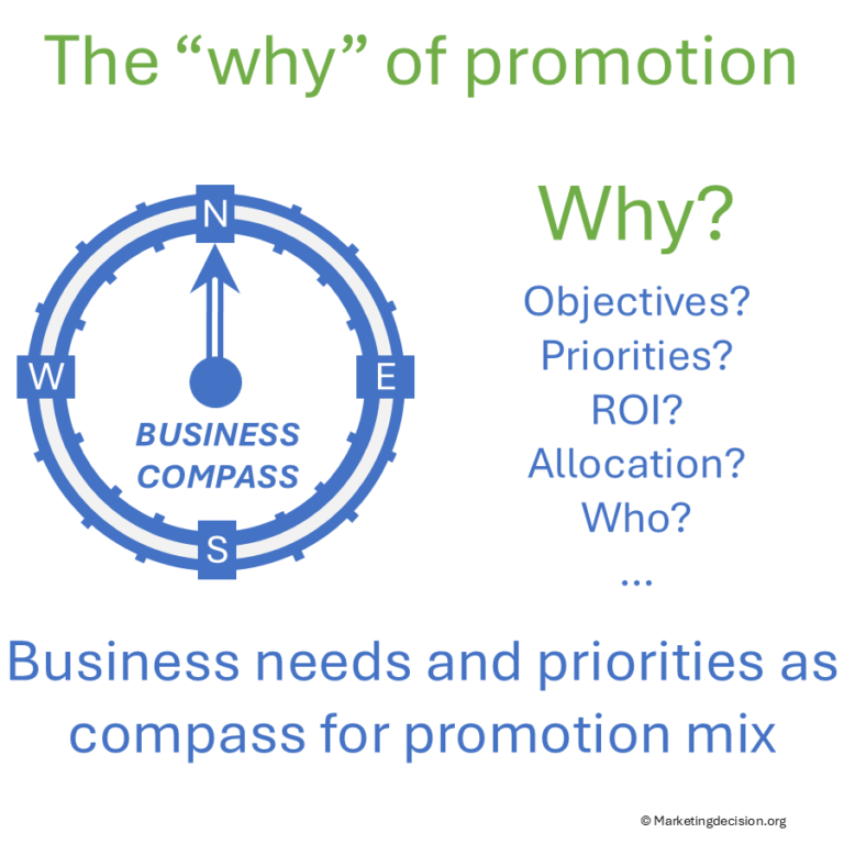 Promotion in Marketing – The Communication and Promotion Mix