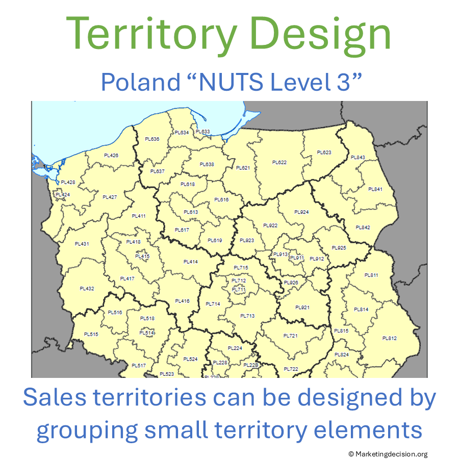 Territory Design: Balancing Potential, Complexity and Fairness