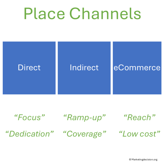 Channel Strategy: Building Effective Sales and Distribution Channels