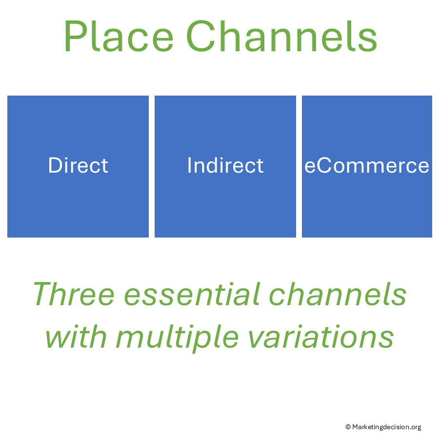 Channel Strategy: Building Effective Sales and Distribution Channels