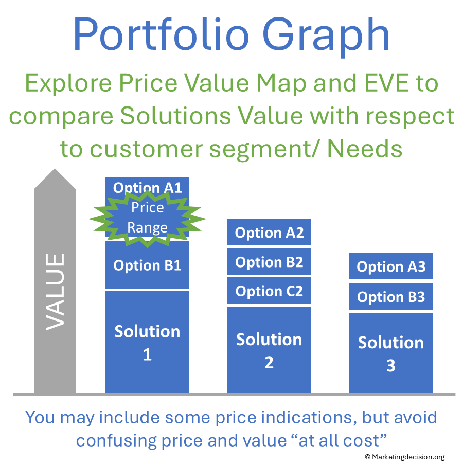 Portfolio Graph – Value and Positioning with Four Blockers