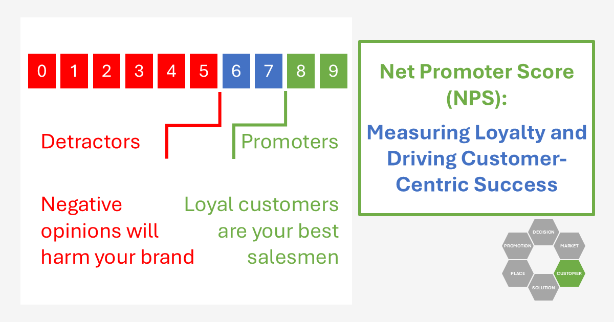 Net Promoter Score: Definition, Calculation & Best Practices