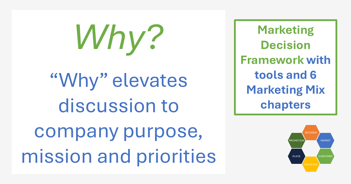 Marketing Decision Framework: 6 Marketing Mix Tools
