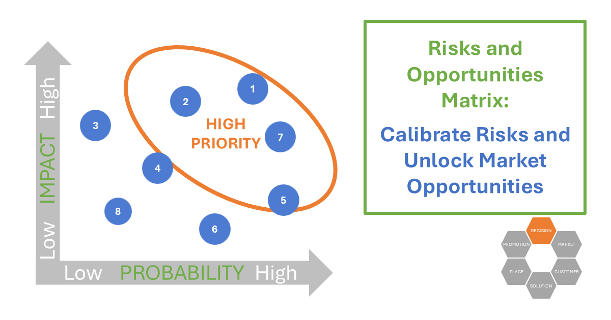 Risks and Opportunities Matrix: 3-Step Assessment