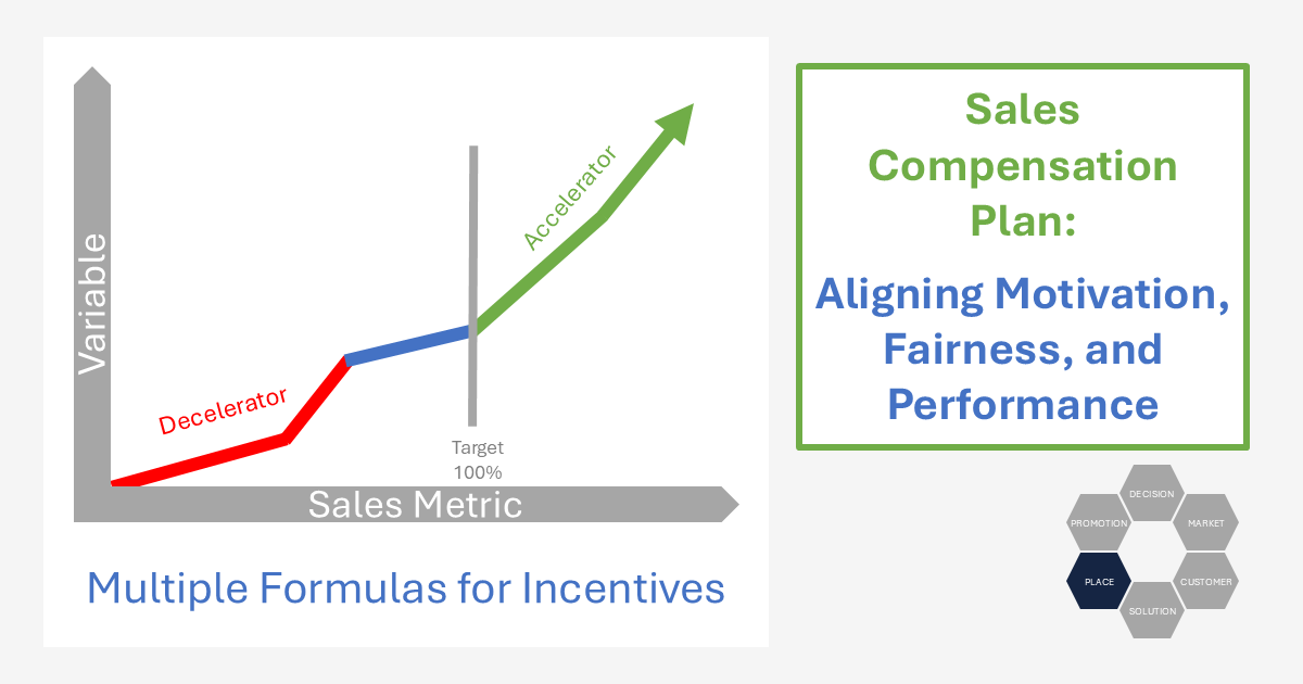 Sales Compensation Plan – Motivation, Fairness, Performance