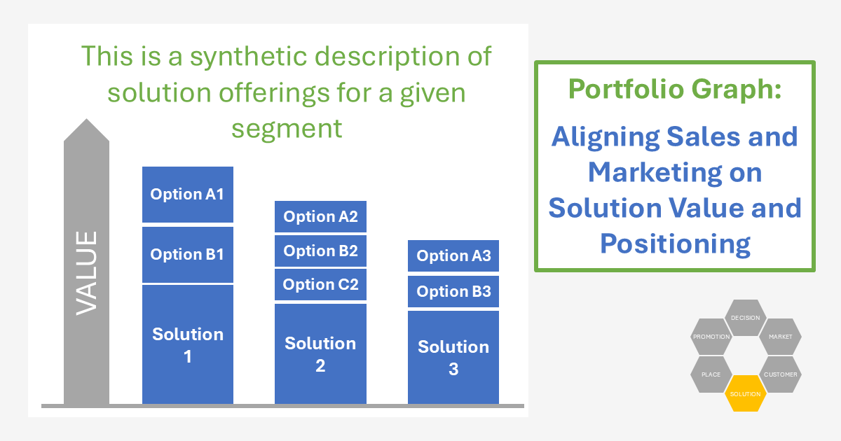 Portfolio Graph – Value and Positioning with Four Blockers