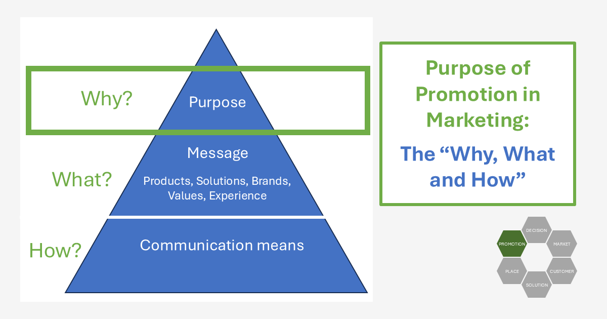 Purpose of Promotion: Why, What and How